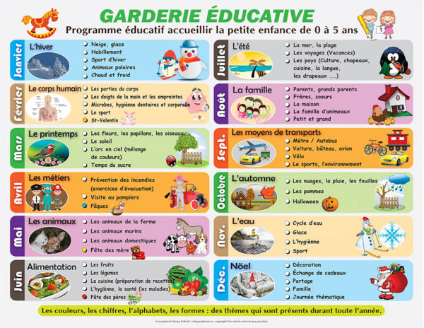 J'apprends et M'amuse | Notre programme de la Garderie Jappran et Mamuse